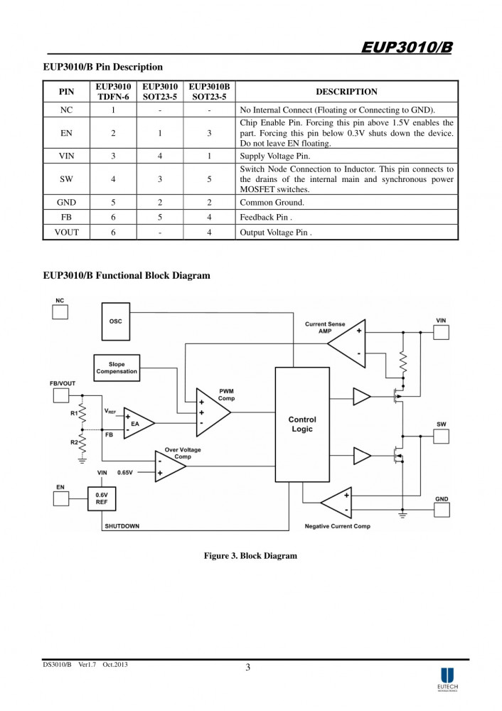 EUP3010/B datasheet page 3