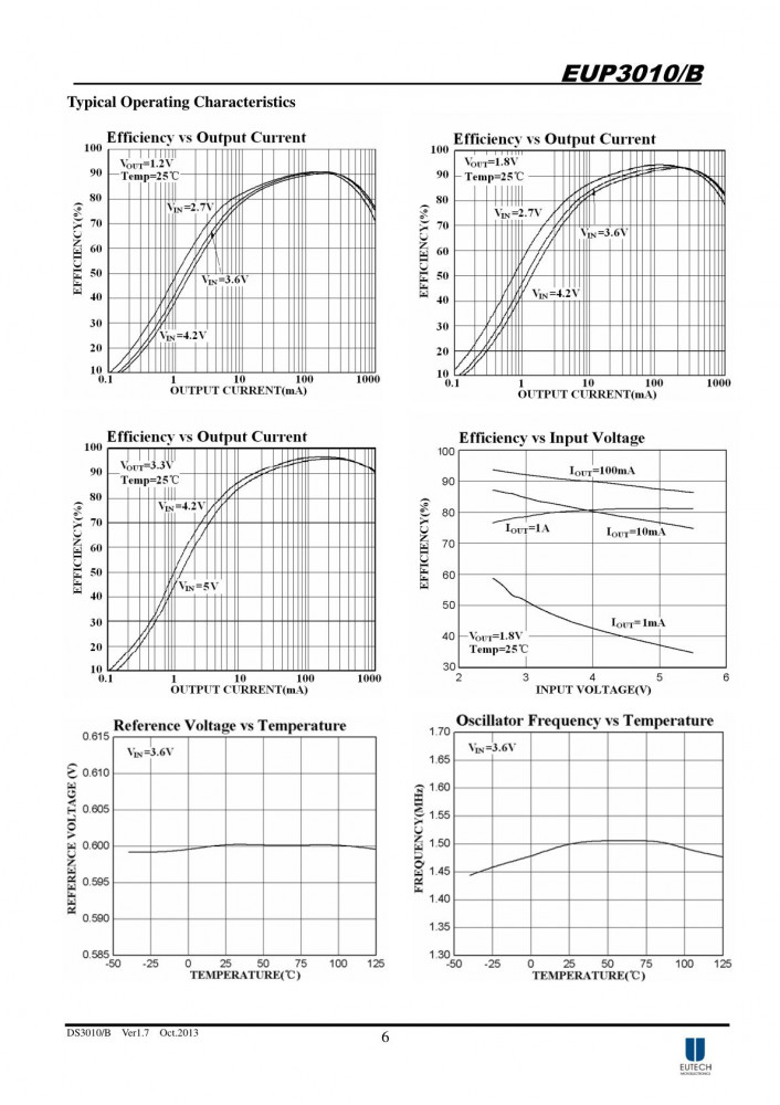 EUP3010/B datasheet page 6