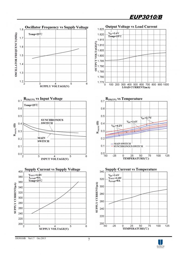 EUP3010/B datasheet page 7