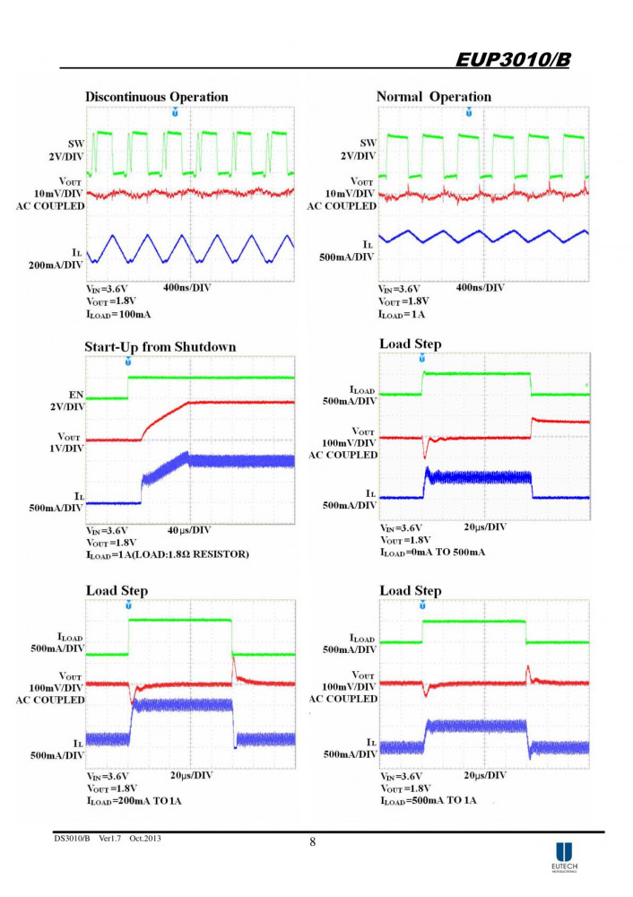 EUP3010/B datasheet page 8