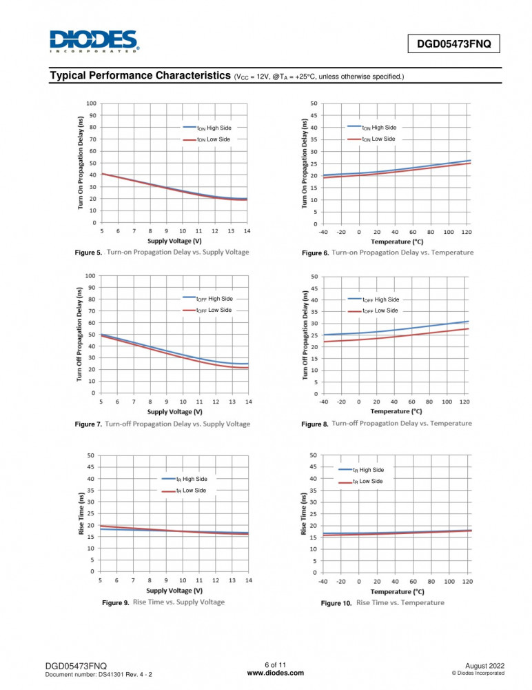 DGD05473FNQ-7 datasheet page 6