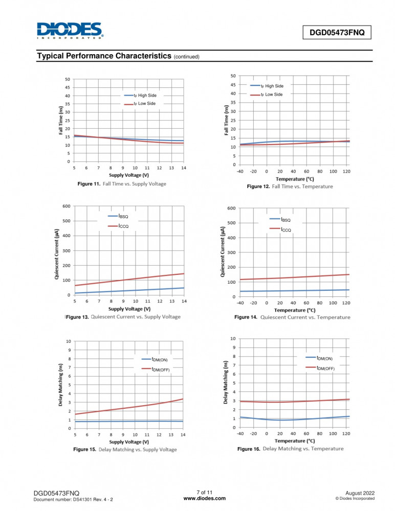 DGD05473FNQ-7 datasheet page 7