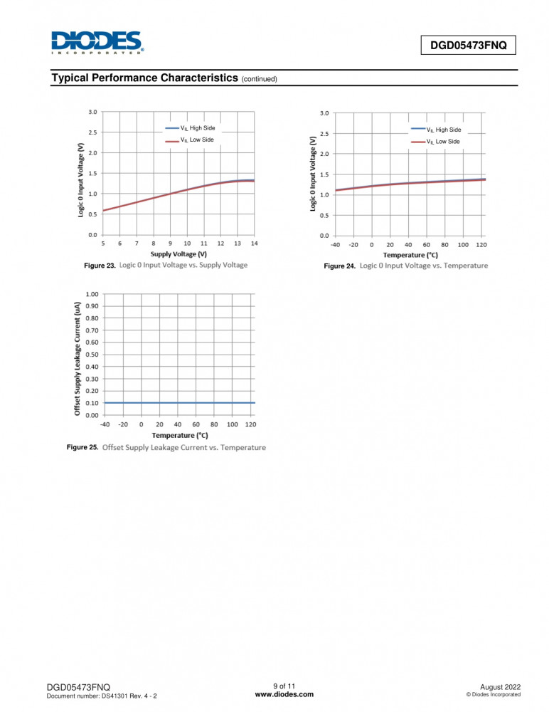 DGD05473FNQ-7 datasheet page 9