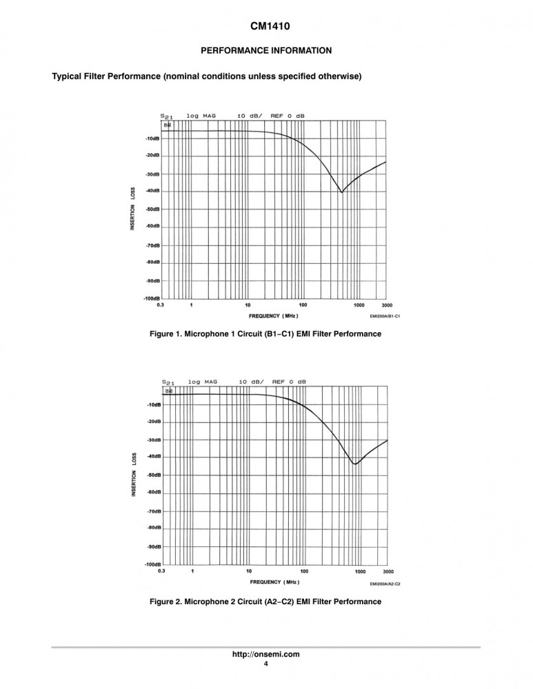 CM1410 datasheet page 4