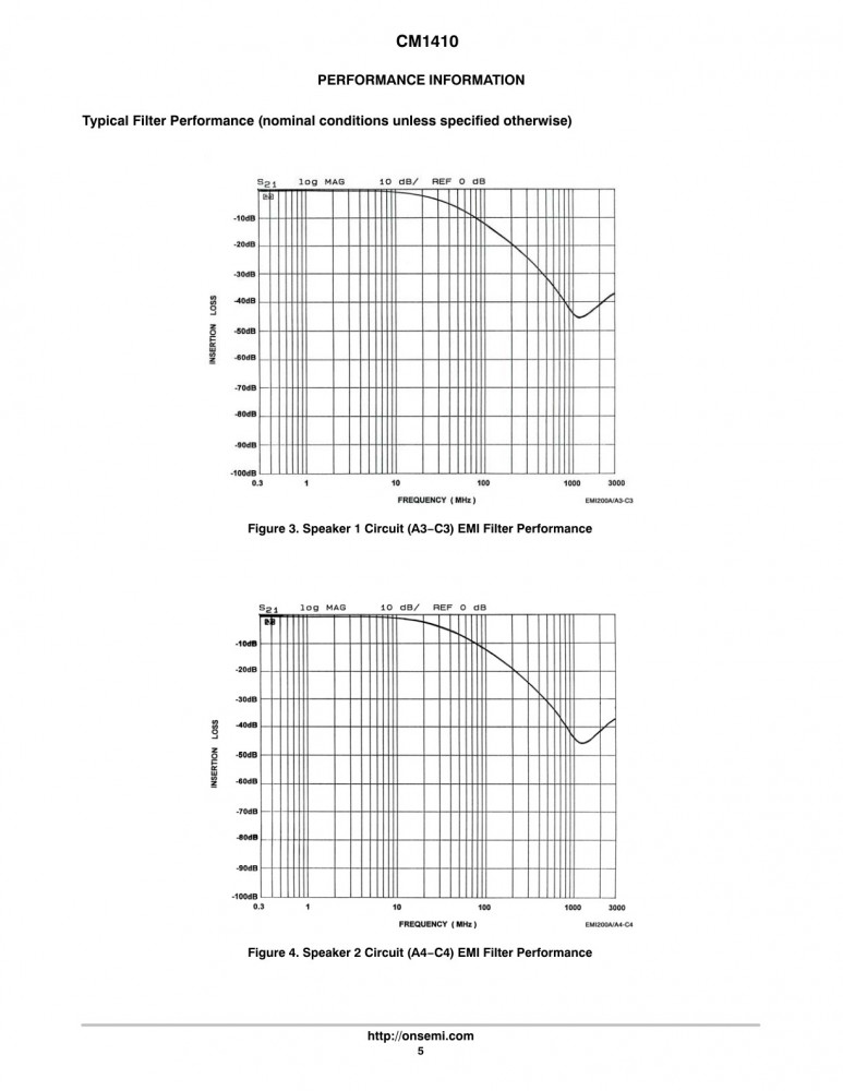 CM1410 datasheet page 5