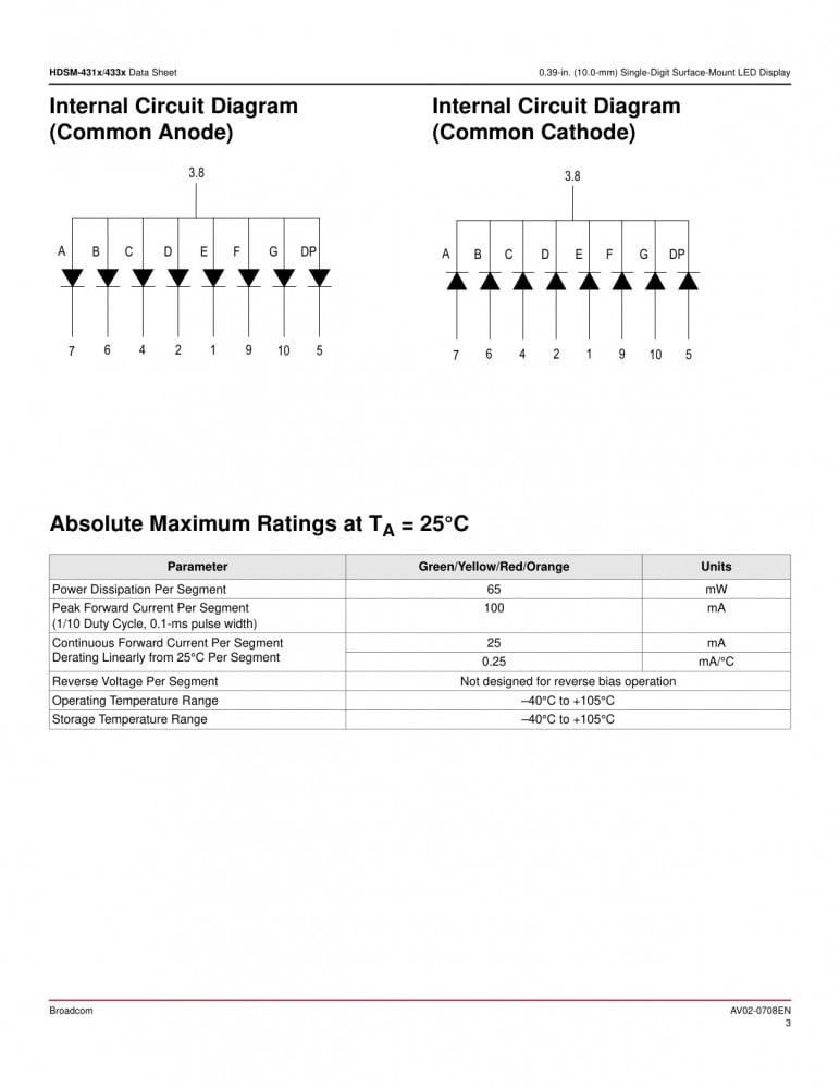 HDSM-431x/433x datasheet page 3