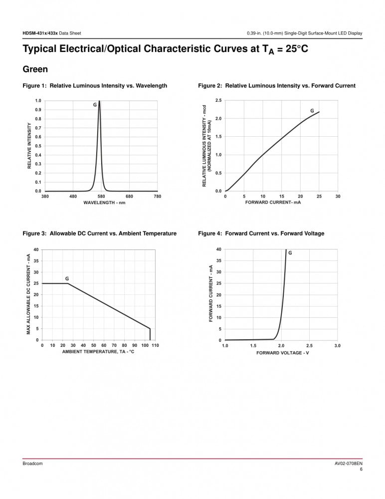 HDSM-431x/433x datasheet page 6