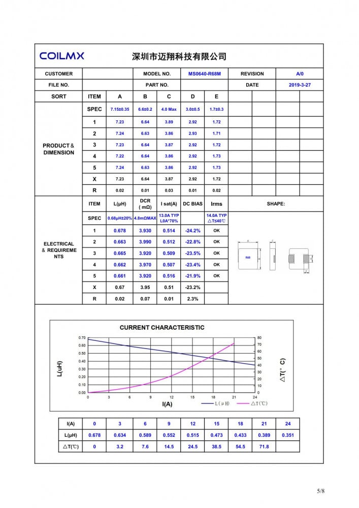 MS0640-R68M datasheet page 5