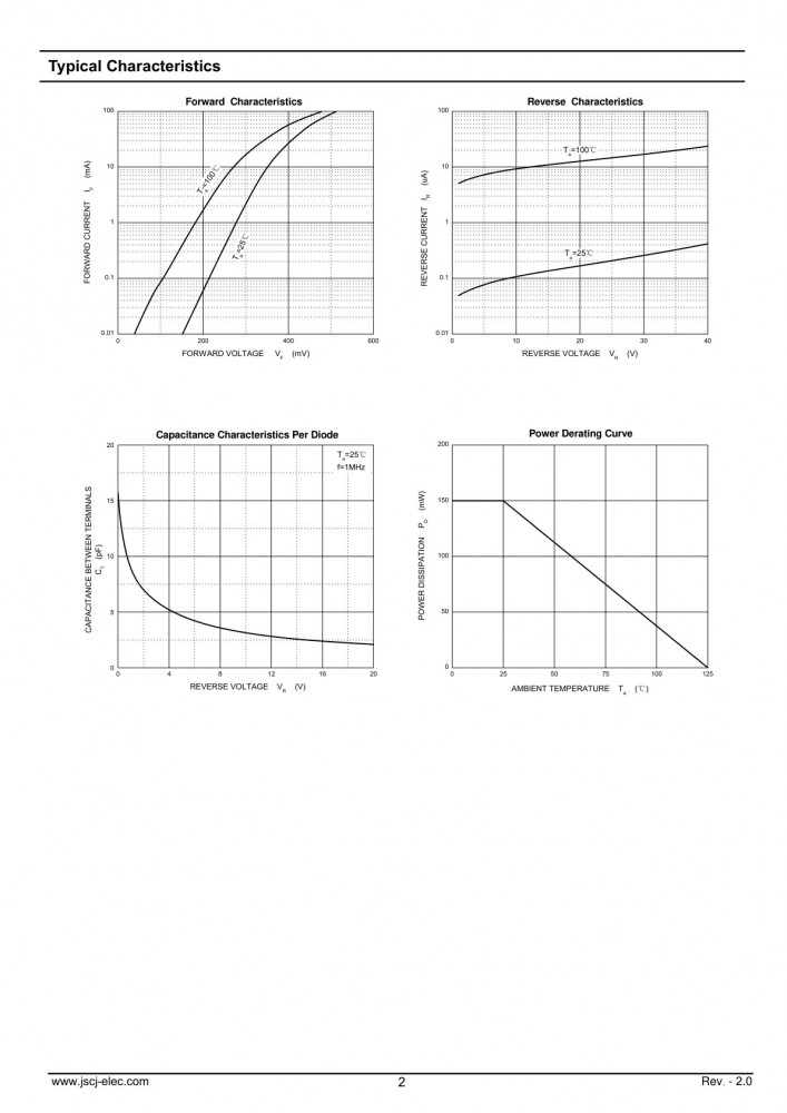 BAT64X datasheet page 2
