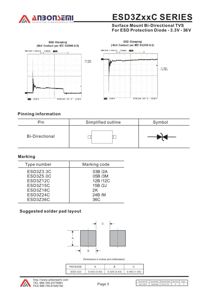 AnBon ESD3Z36C datasheet page 3