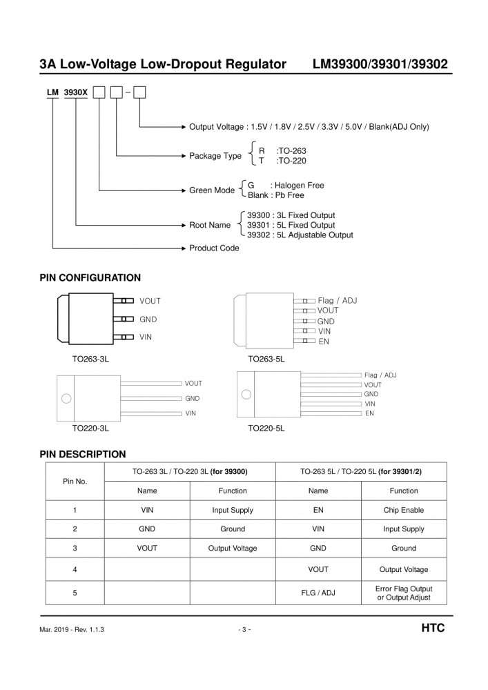 LM39301R-3.3 datasheet page 3
