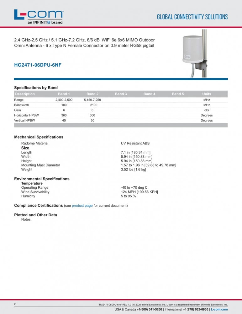 HG2471-06DPU-6NF datasheet page 2