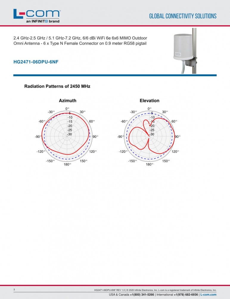 HG2471-06DPU-6NF datasheet page 3