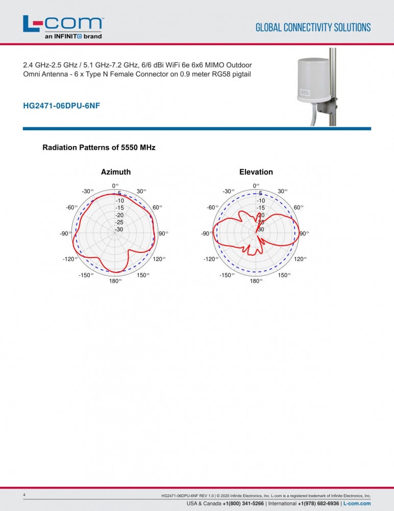 HG2471-06DPU-6NF datasheet page 4