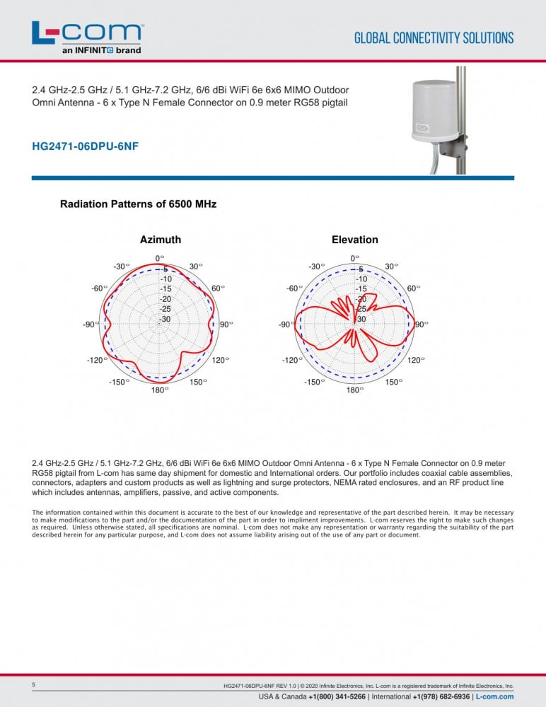 HG2471-06DPU-6NF datasheet page 5