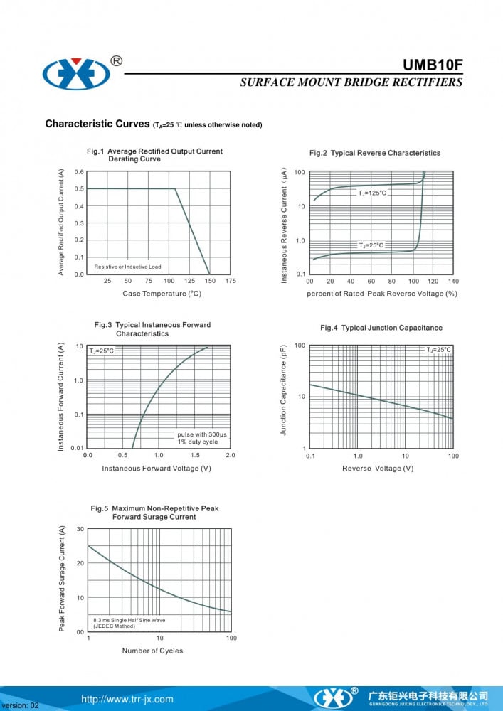UMB10F datasheet page 2