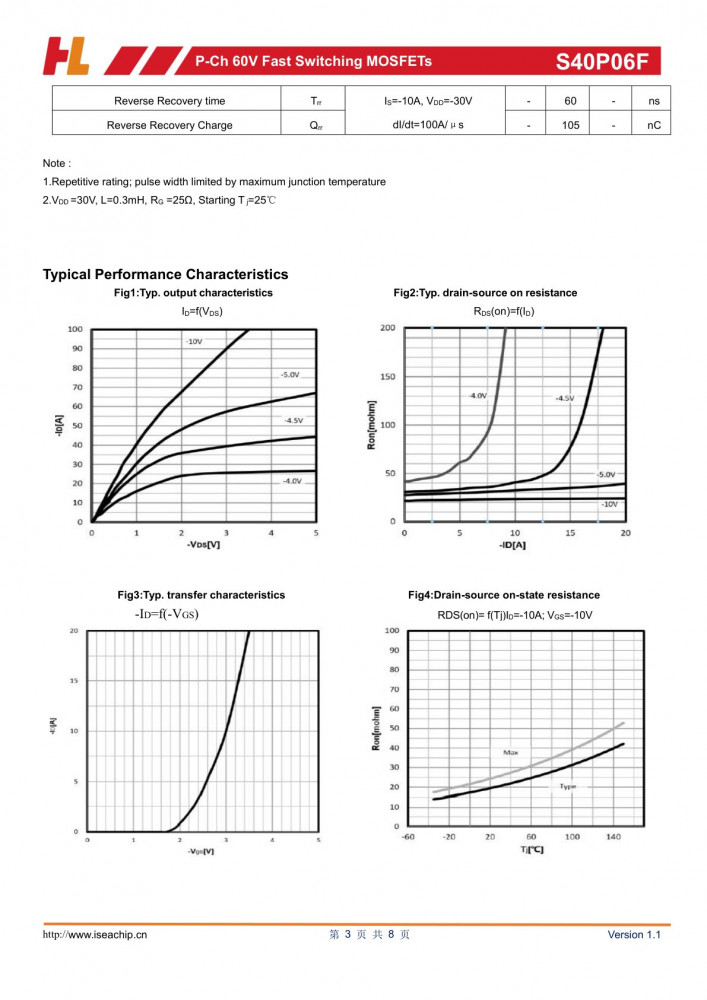 S40P06F datasheet page 3
