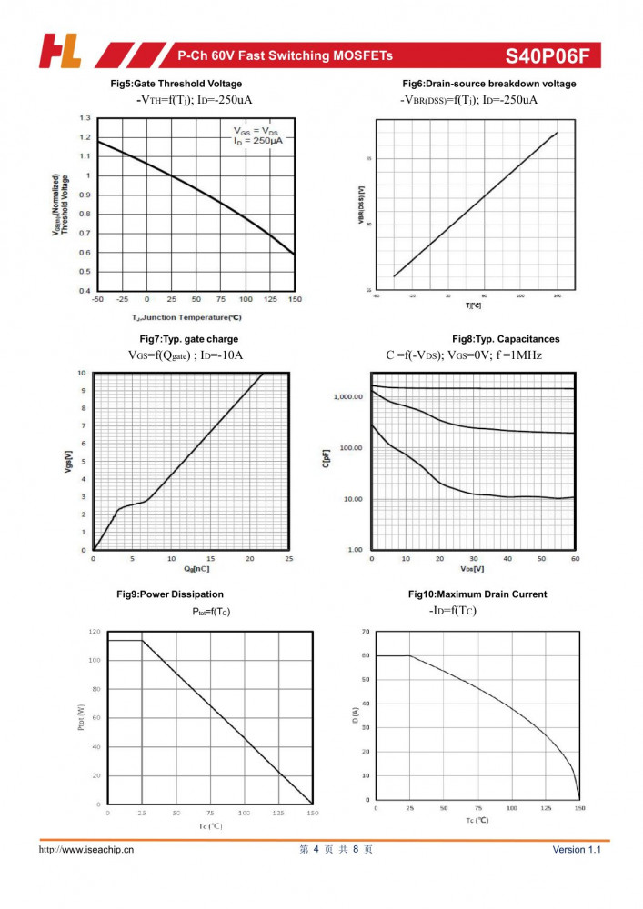 S40P06F datasheet page 4