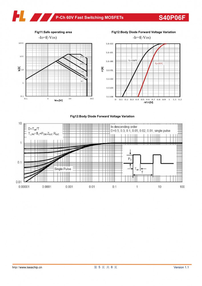 S40P06F datasheet page 5