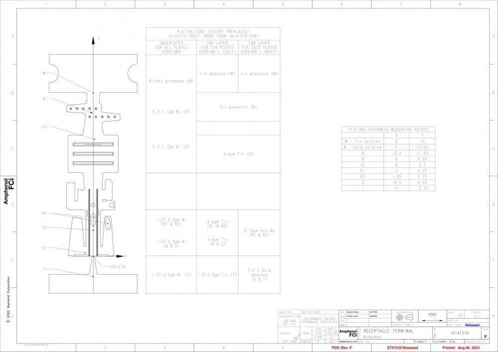 Amphenol 10141272 drawing page 2