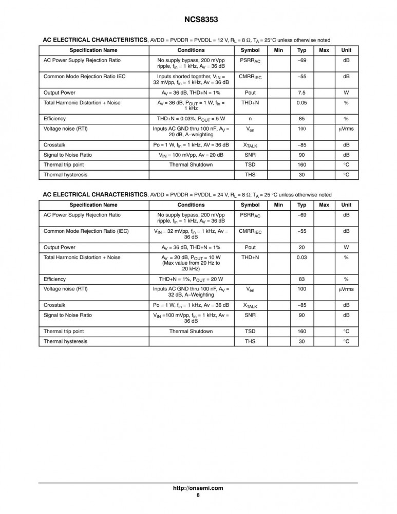 NCS8353 document page 8