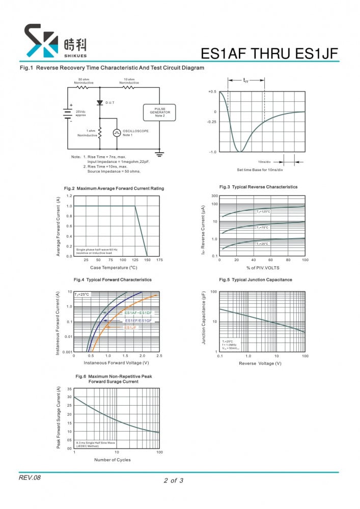 ES1DF datasheet page 2