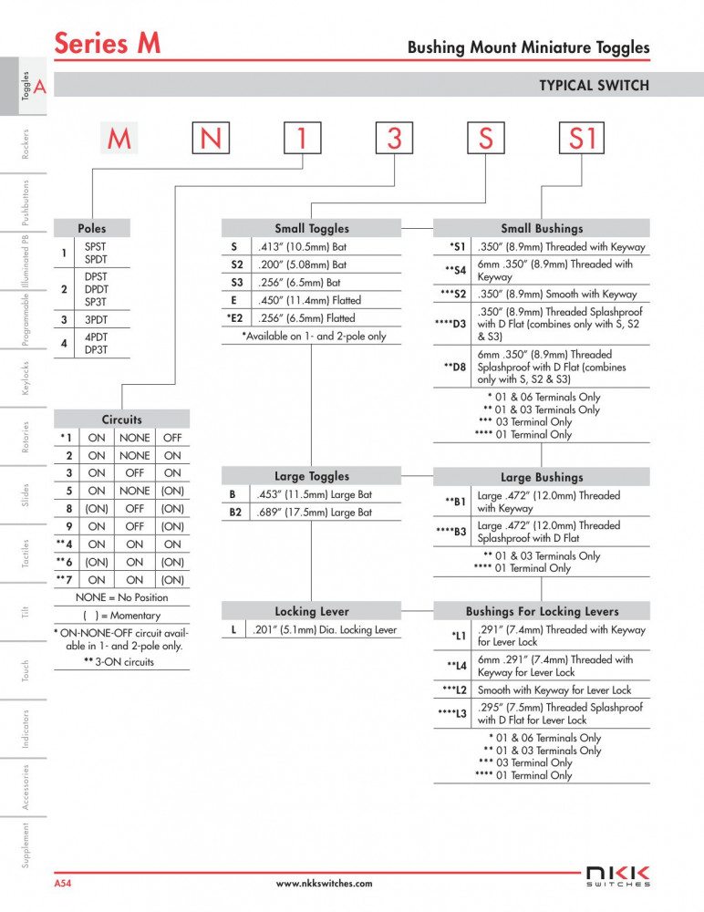 MN12 series datasheet page 3