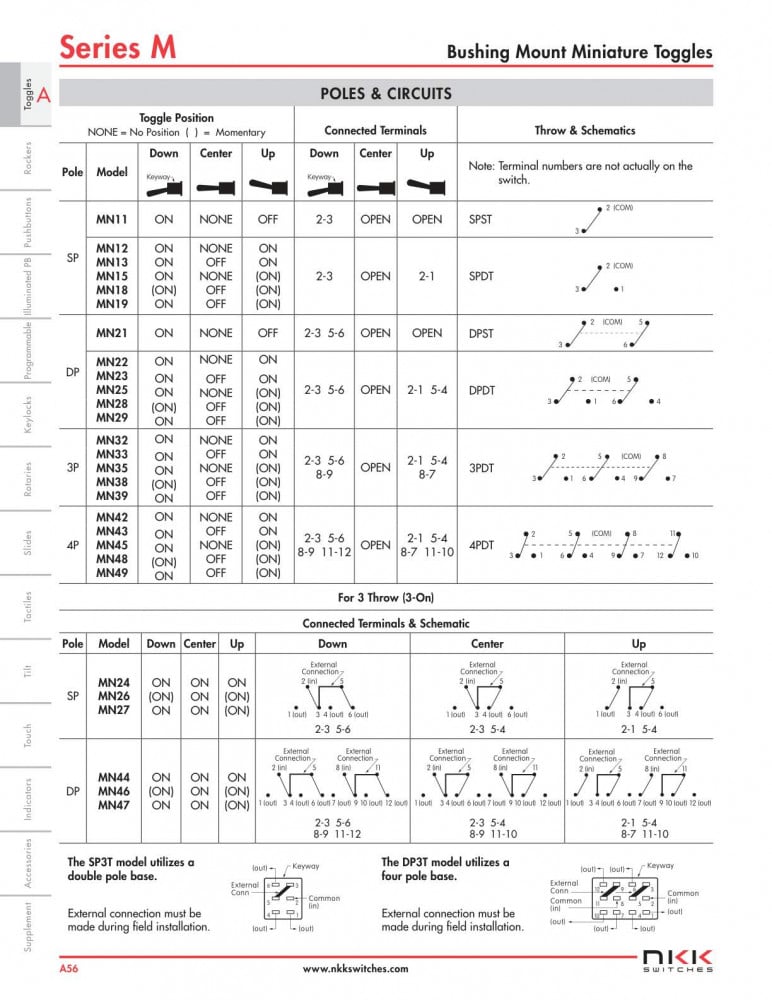 MN12 series datasheet page 5