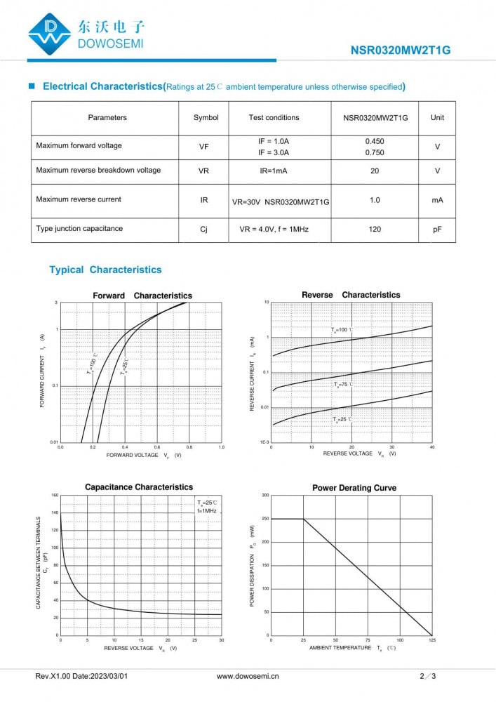 NSR0320MW2T1G datasheet page 2