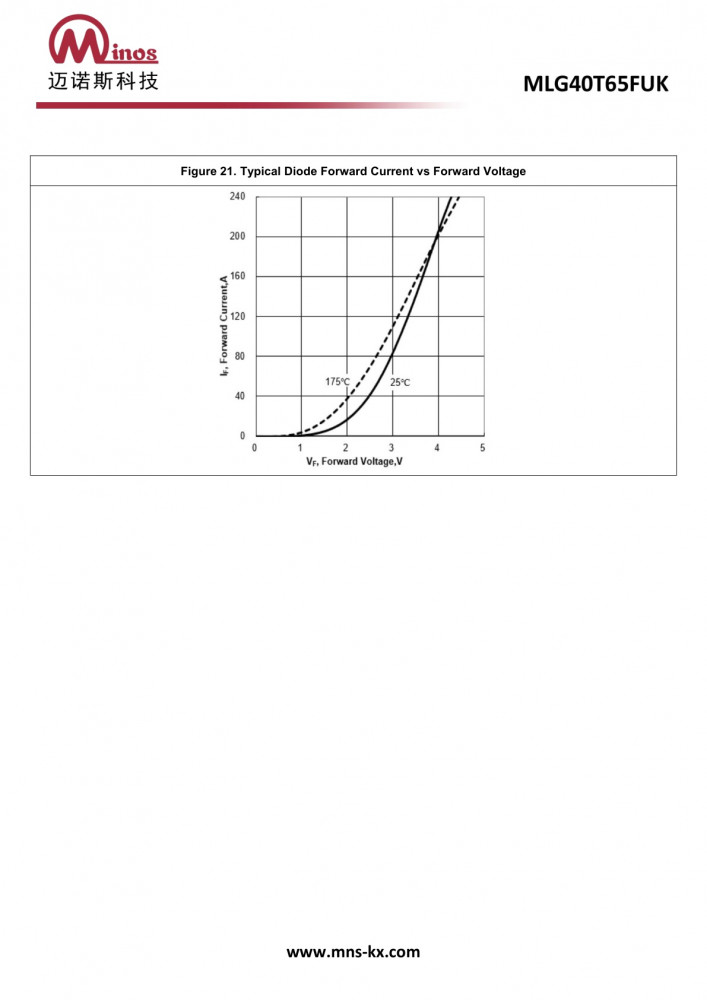 MLG40T65FUK datasheet page 10