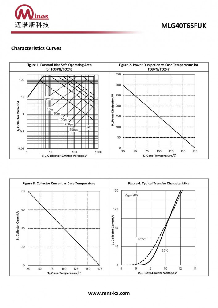 MLG40T65FUK datasheet page 5