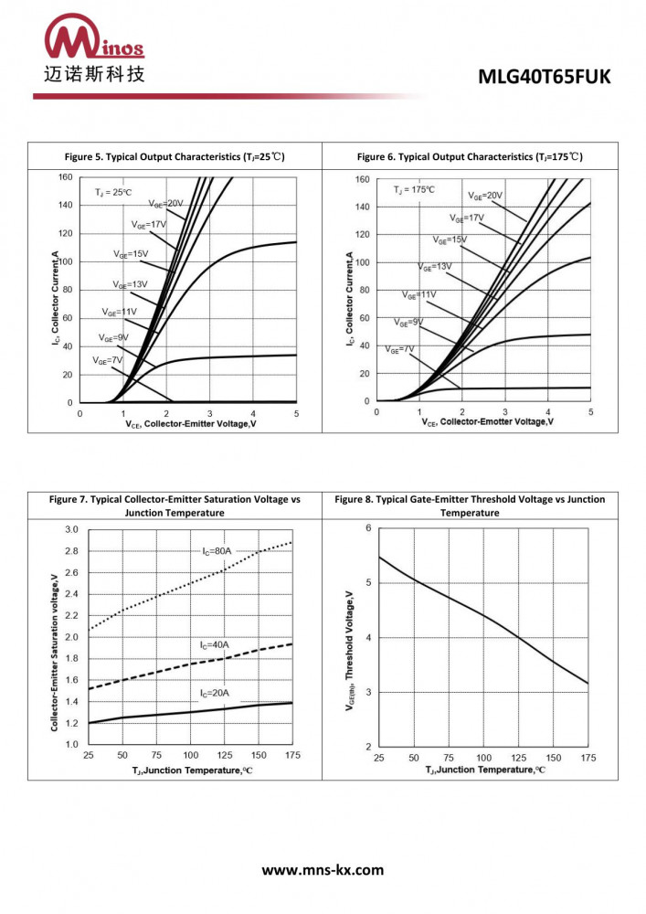 MLG40T65FUK datasheet page 6