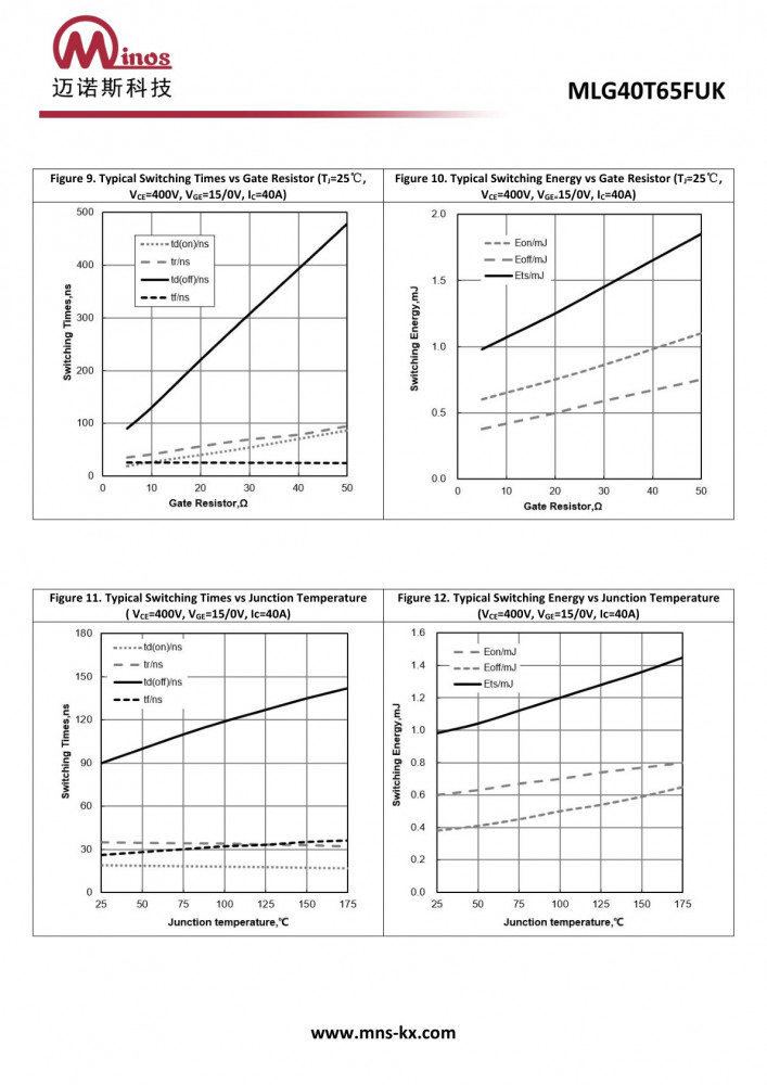 MLG40T65FUK datasheet page 7