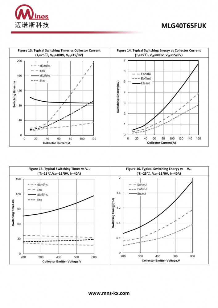 MLG40T65FUK datasheet page 8