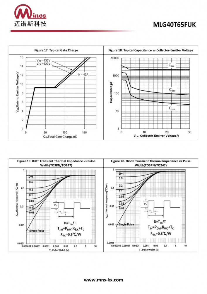 MLG40T65FUK datasheet page 9