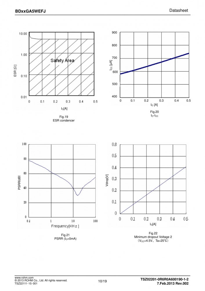 ROHM BD33GA5WEFJ-E2 datasheet page 10