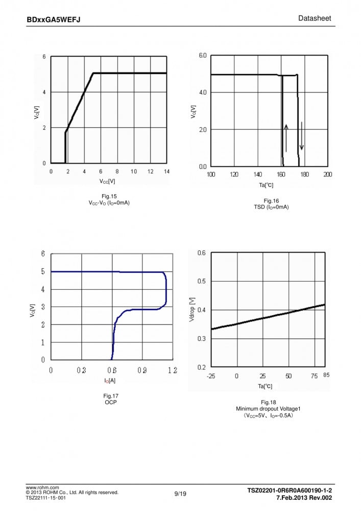 ROHM BD33GA5WEFJ-E2 datasheet page 9