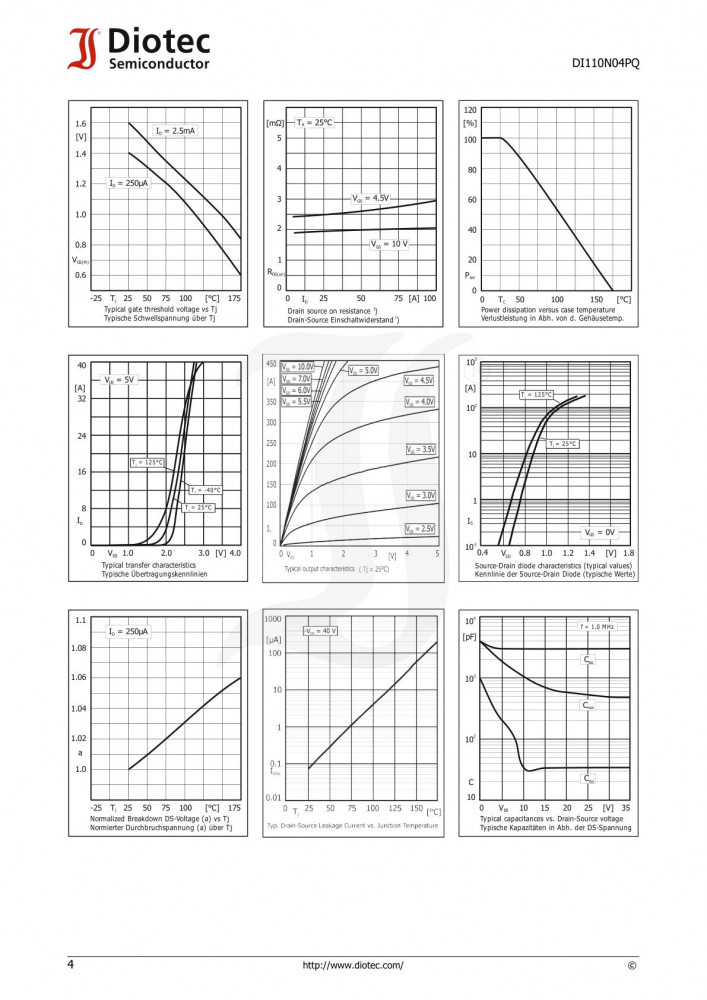 DI110N04PQ datasheet page 4