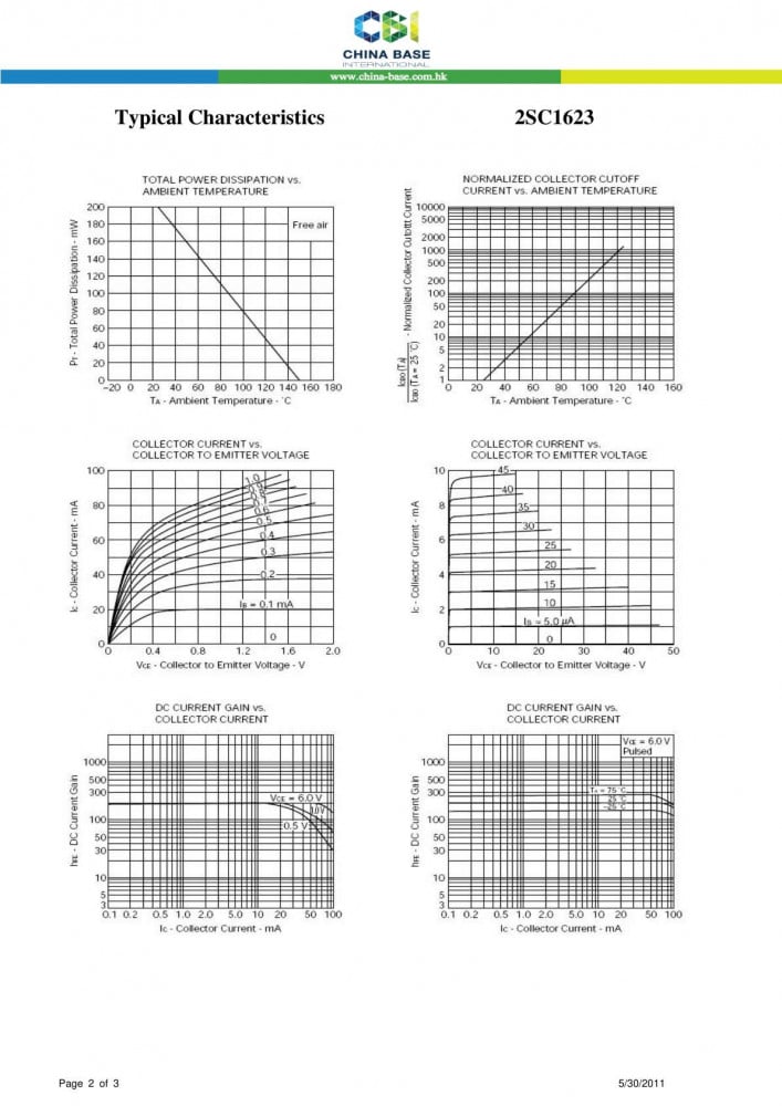 2SC1623 datasheet page 2