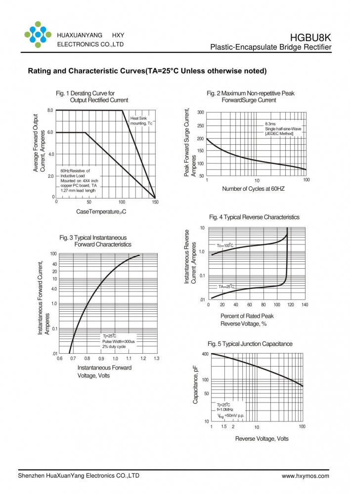 HGBU8K datasheet page 2