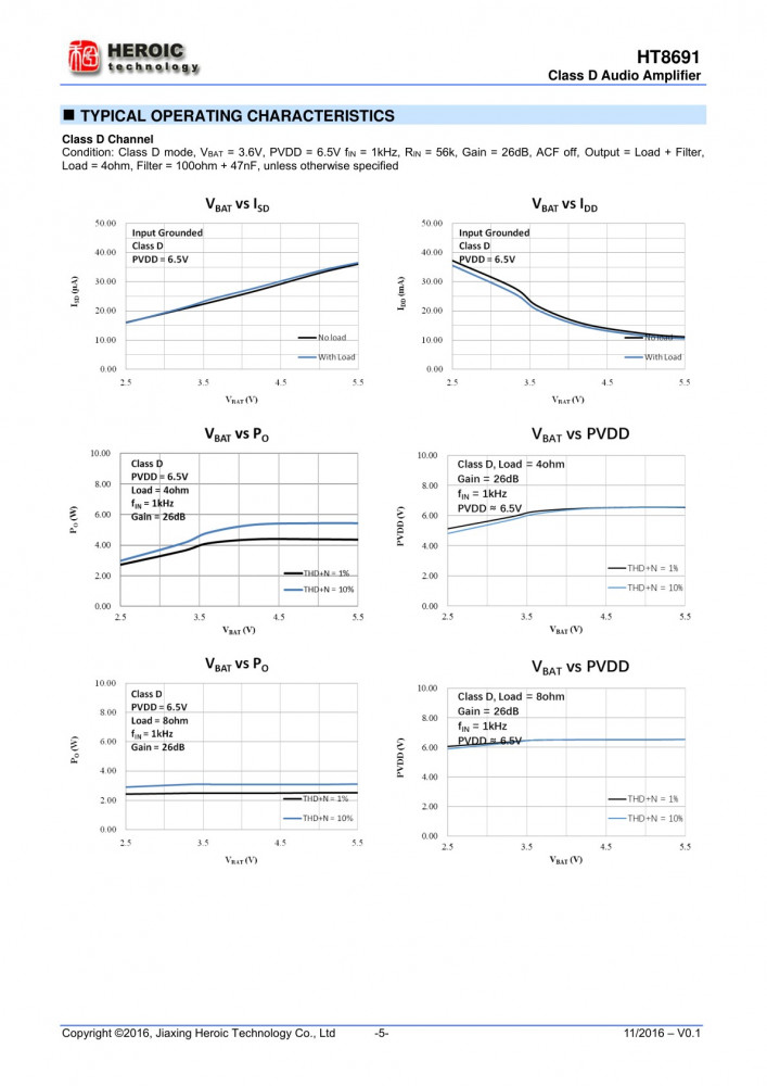 HT8691 datasheet page 5