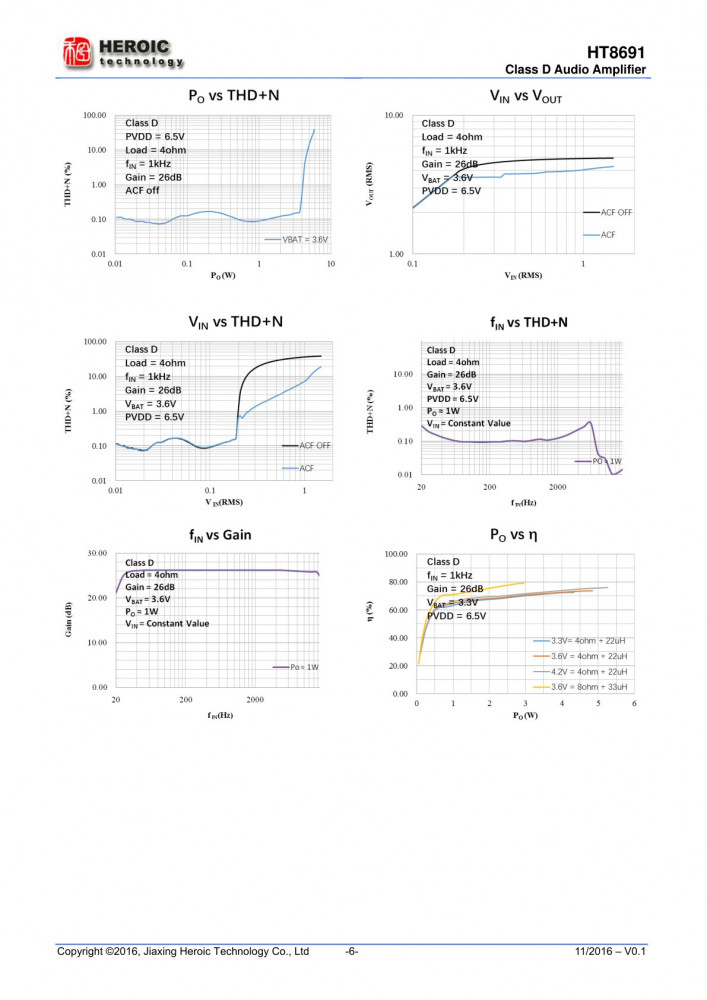 HT8691 datasheet page 6
