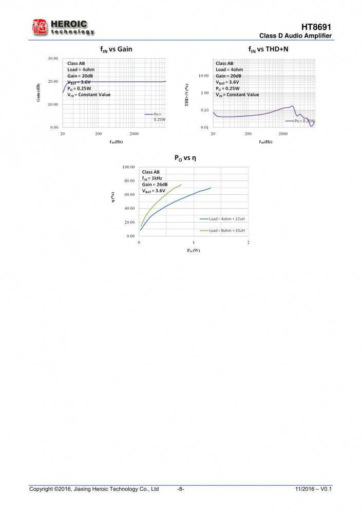HT8691 datasheet page 8