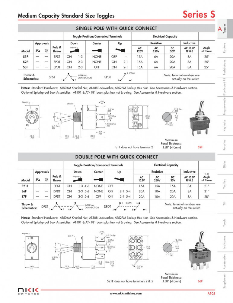 S-series technical document page 3