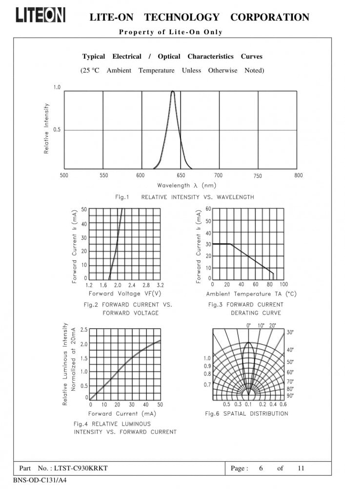 LTST-C930KRKT datasheet page 7