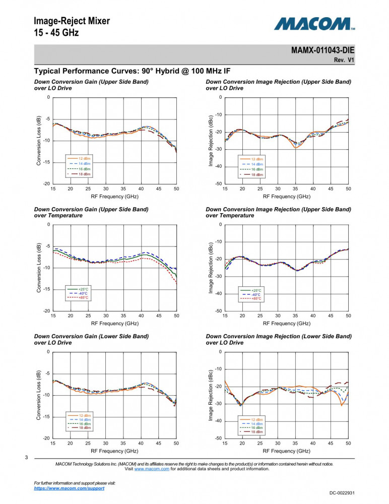 MAMX-011043-DIE datasheet page 3