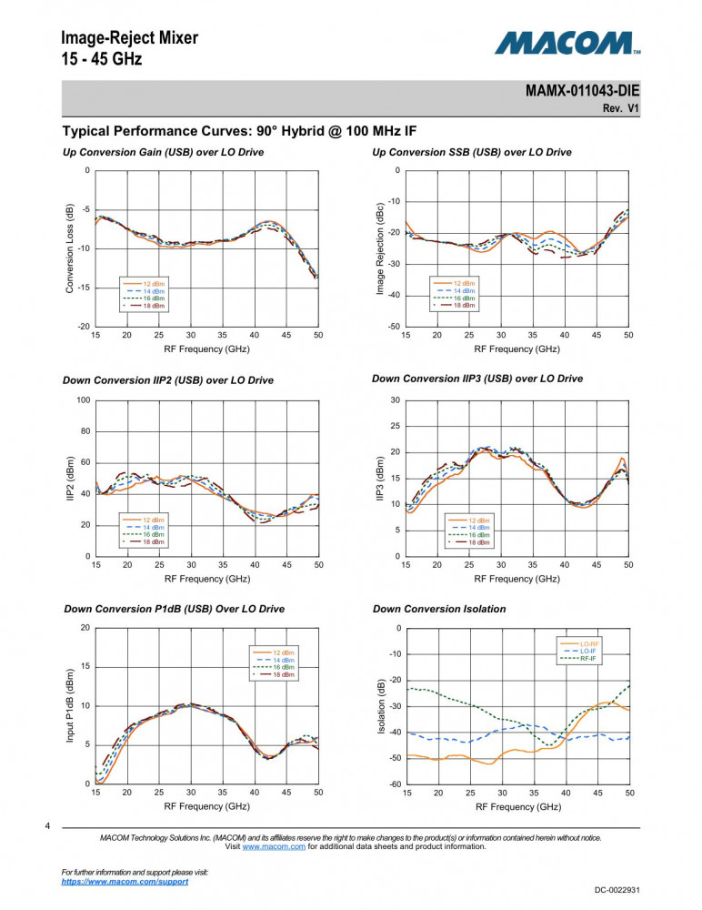 MAMX-011043-DIE datasheet page 4