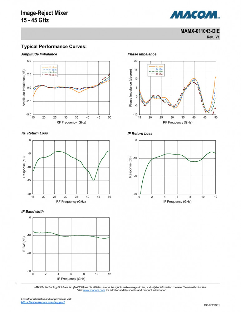 MAMX-011043-DIE datasheet page 5