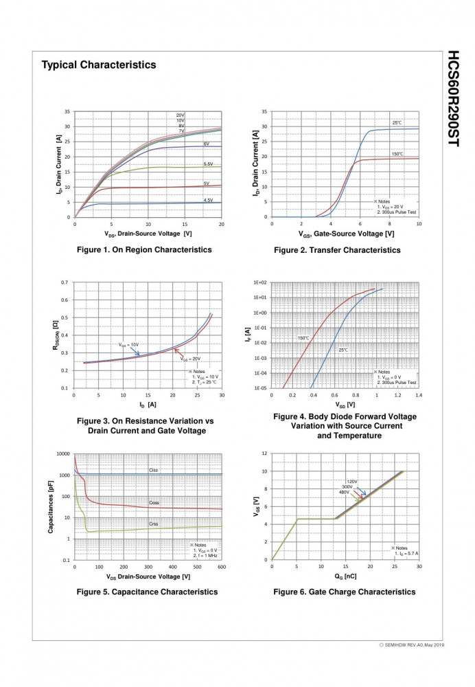 HCS60R290ST datasheet page 3