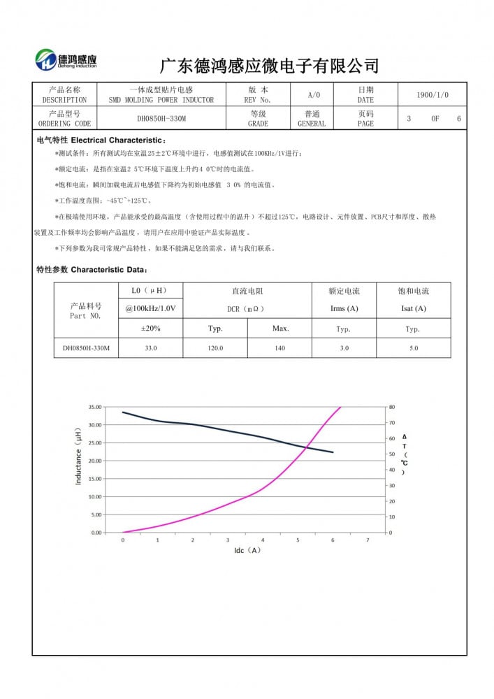 DH0850H-330M approval document page 4